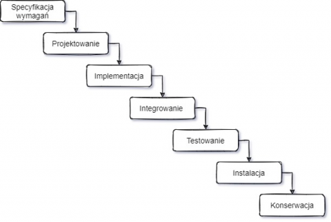 Analiza systemowa – co to takiego? | EXATEL