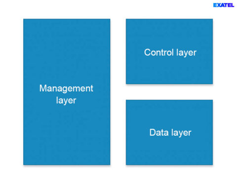 OpenFlow – protocol overview - EXATEL